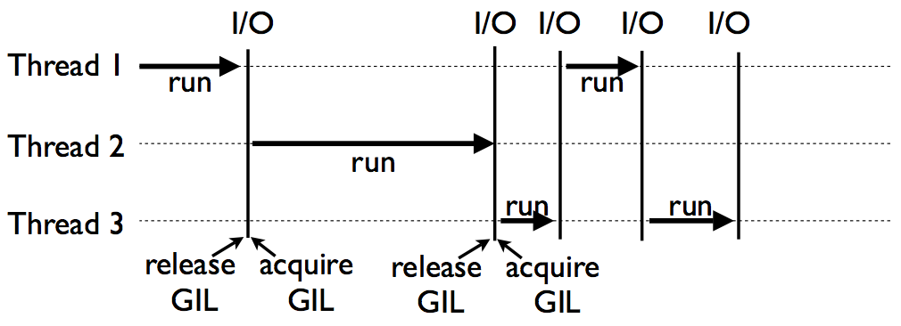 IPython Parallel 使用與經驗分享，亮亮